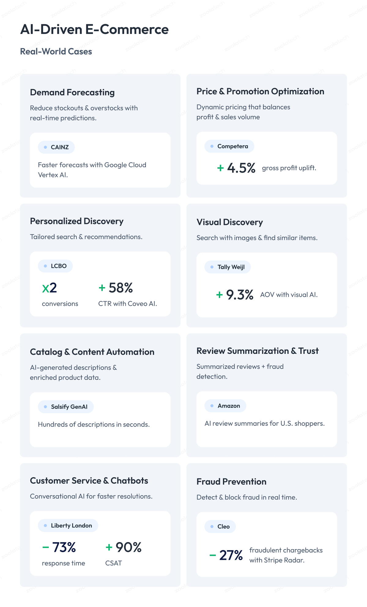E-Commerce Website Development (2025 Guide + AI Applications)