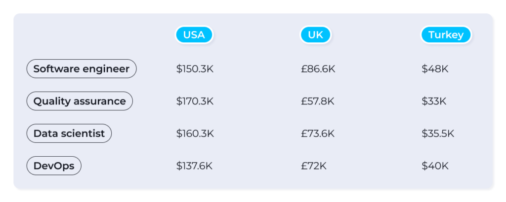 Nearshore software development in Turkey: An ultimate guide