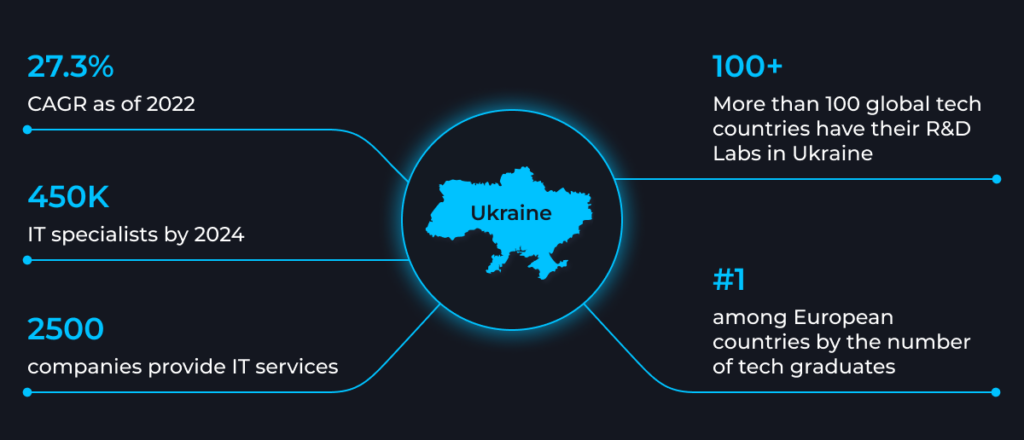 Outsourcing software development to Ukraine: A full guide