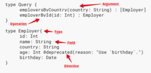How to create GraphQL APIs using Java