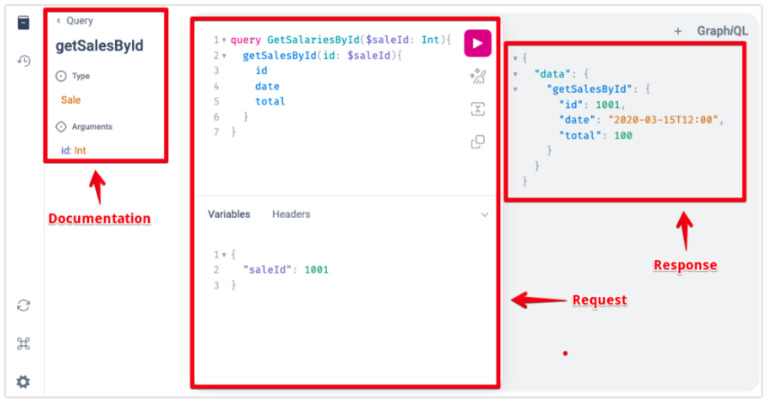 How to create GraphQL APIs using Java