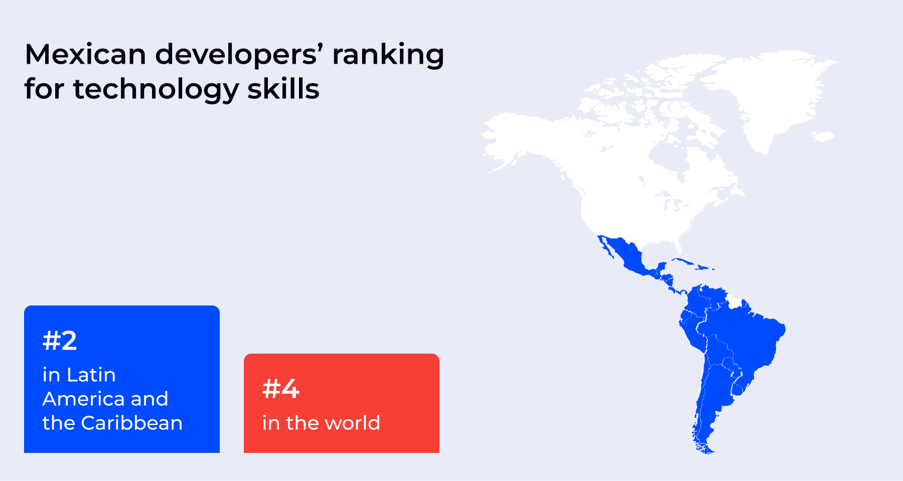 Mexico Software Development Outsourcing: All you need to know