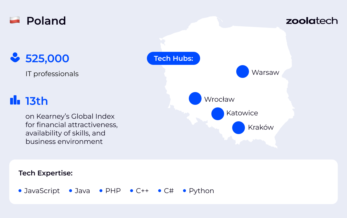 Outsourcing Software Development to Eastern Europe
