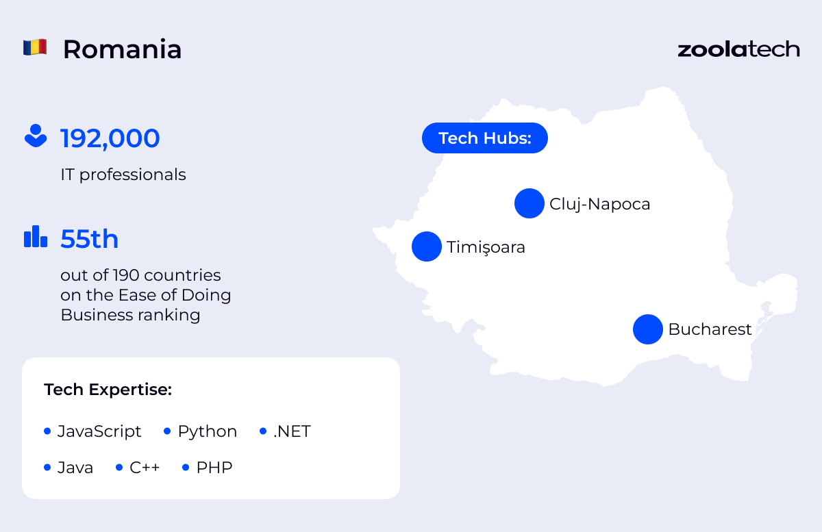 Outsourcing Software Development to Eastern Europe