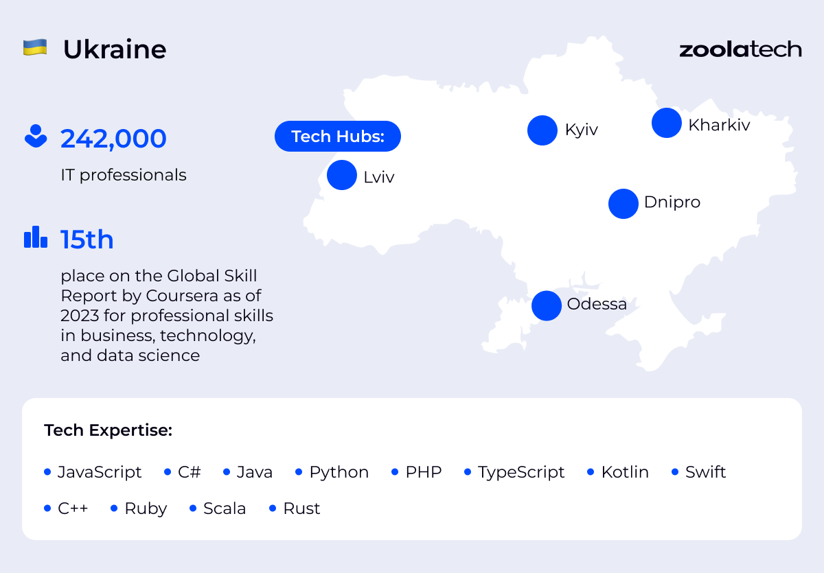 Outsourcing Software Development to Eastern Europe