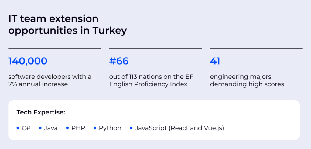 Outsourcing IT team extension to Turkey