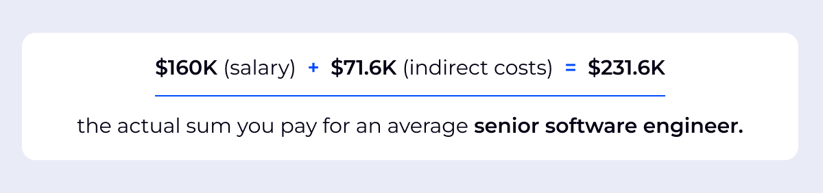 How IT outsourcing helps you save costs: Stats, facts, infographics
