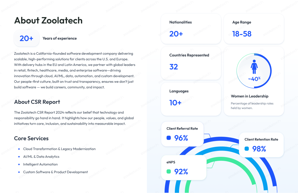 Zoolatech CSR Report 2024: Building Technology With Purpose | zoolatech.com