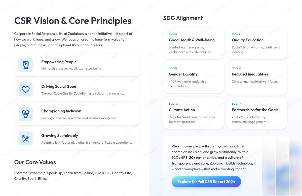 Zoolatech CSR Report 2024: Building Technology With Purpose | zoolatech.com
